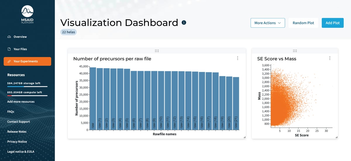 MSAID Platform for Proteomics | MSAID
